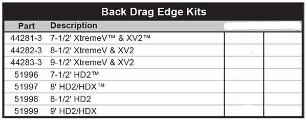 Fisher Back Drag Edge Kits | Snow Plow Parts | Zequip